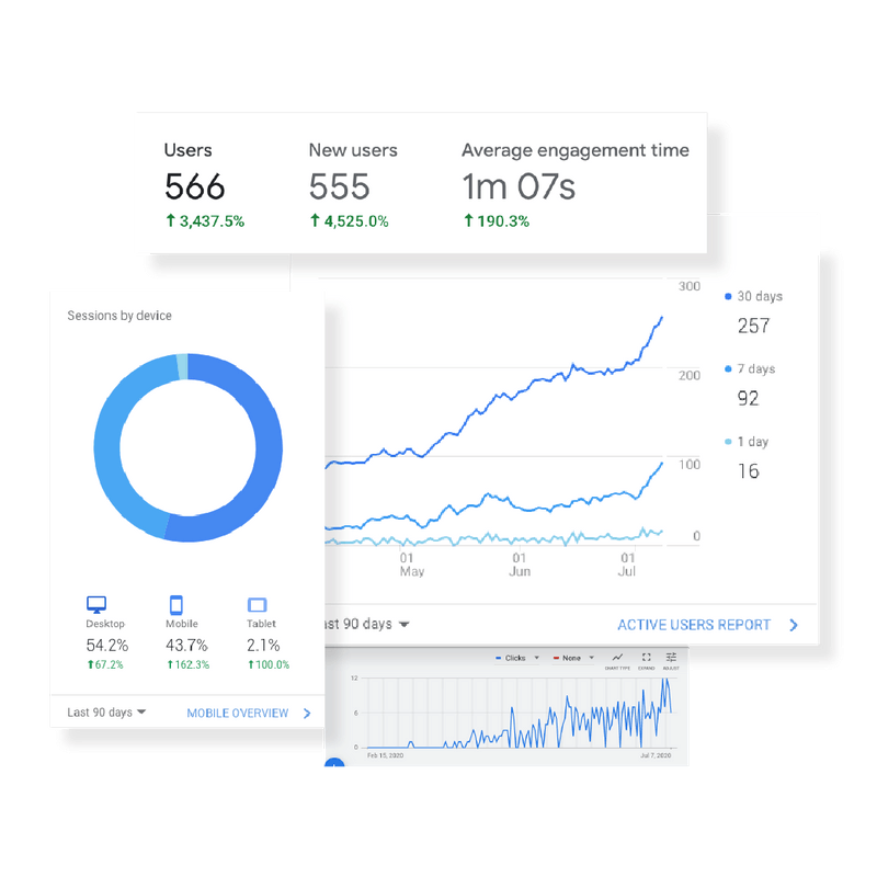 LeadFlow.NYC l Build Your Nonprofit Website Right